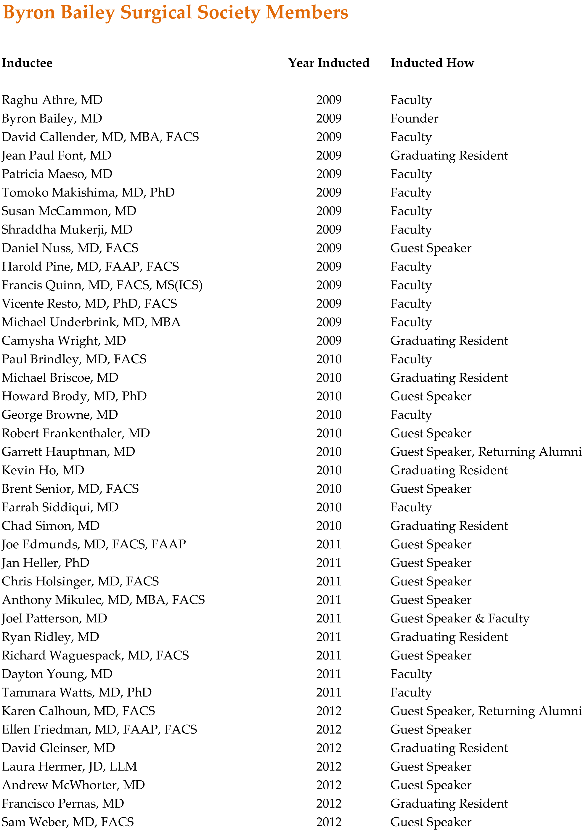 Department of Otolaryngology Byron Bailey Surgical Society