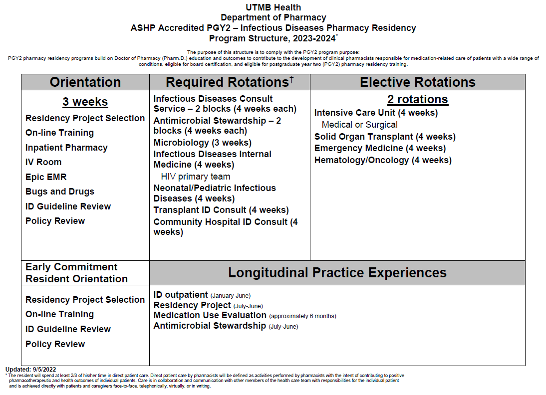 About PGY2 Infectious Disease Pharmacy Residency Programs