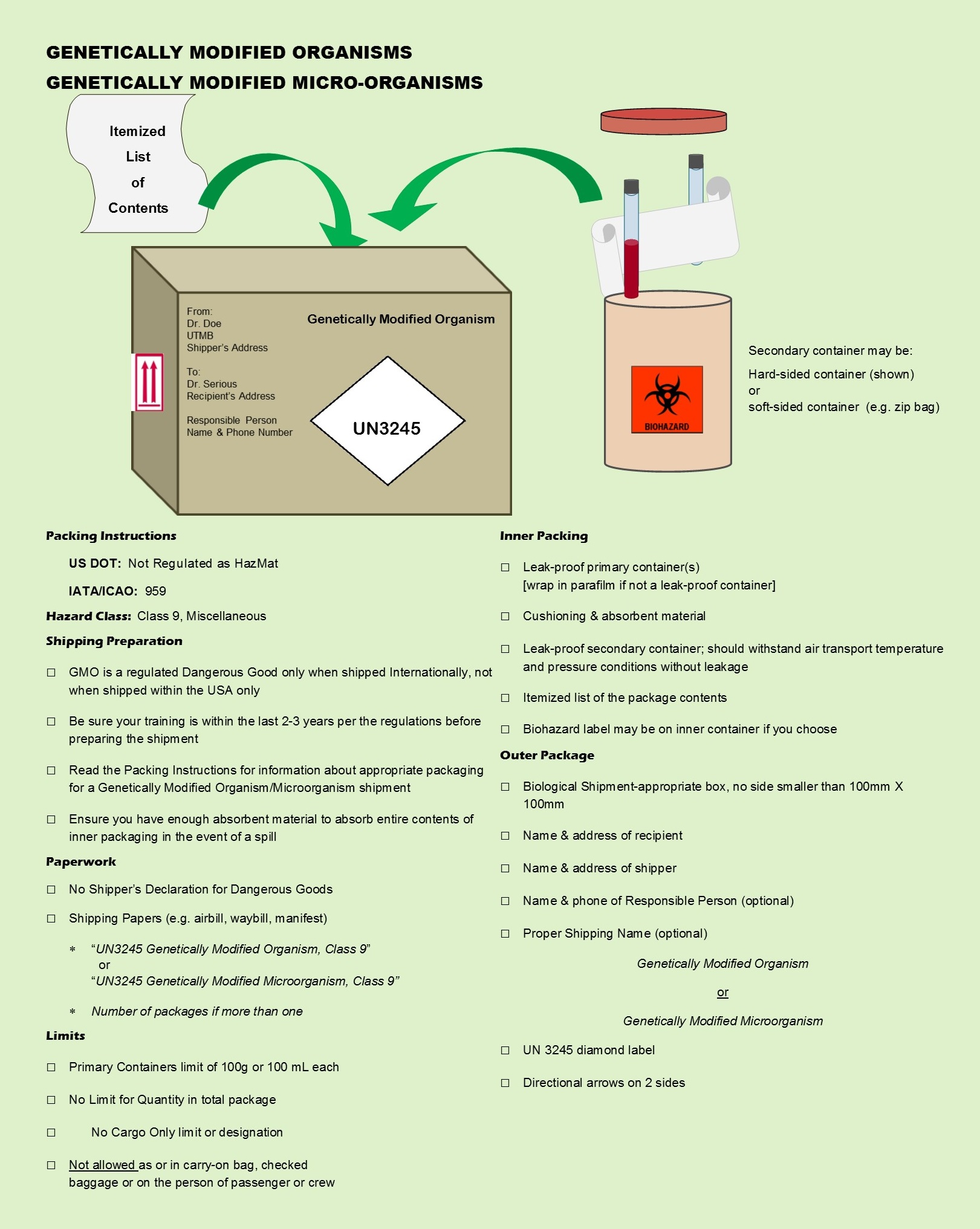 Genetically Modified Organisms Diagram